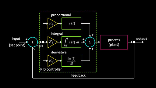 Implementing A Pid Controller Algorithm In Python
